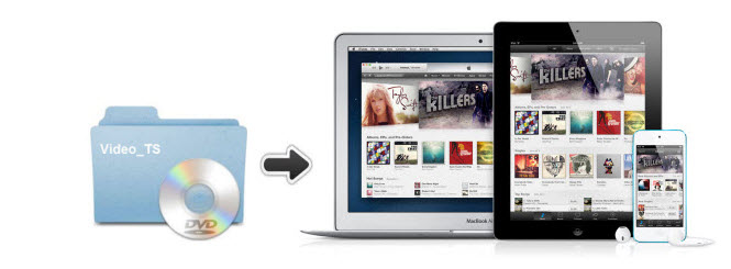 How To Converter Video Ts Bup For Mac Hhrenew